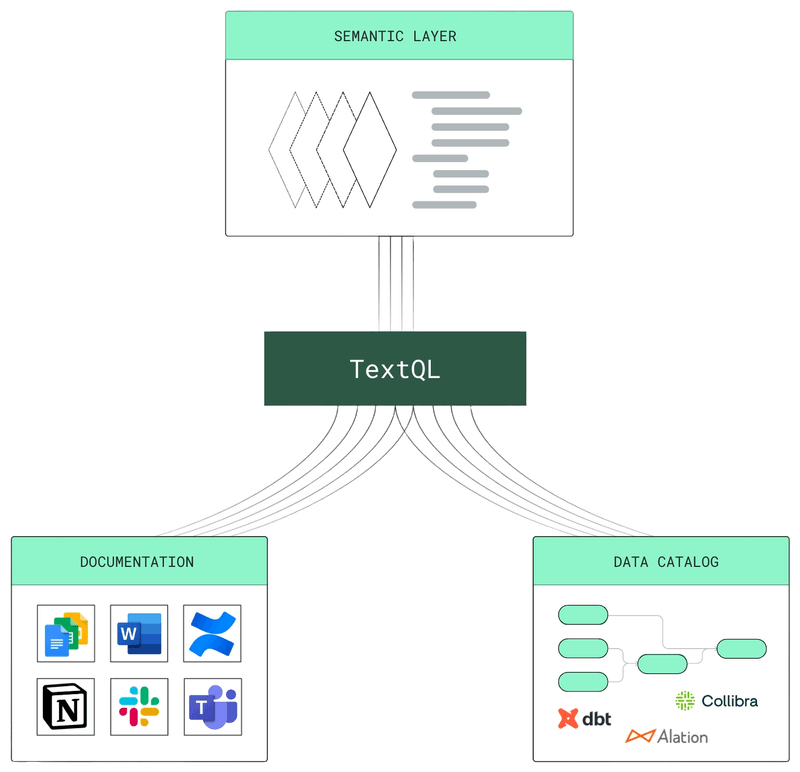 TextQL - Your Enterprise Virtual Data Analyst